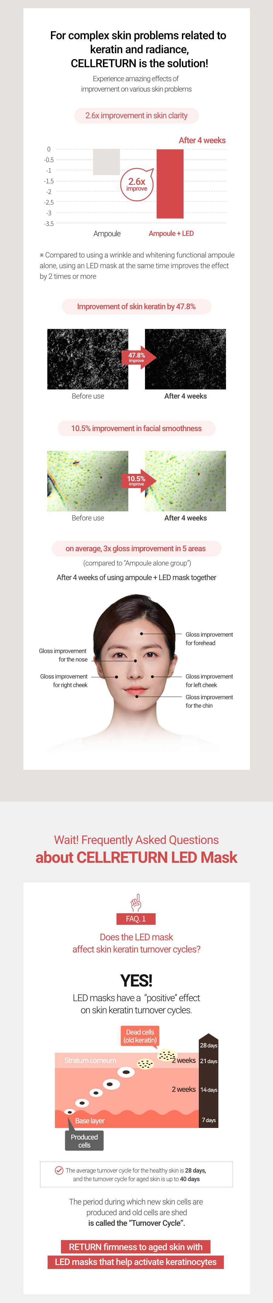 CELLRETURN PLATINUM MD LED Mask, FDA Cleared 510(k), Premium LED at ...